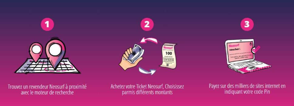 Neosurf paris sportifs : les sites et le guide pratique 2025